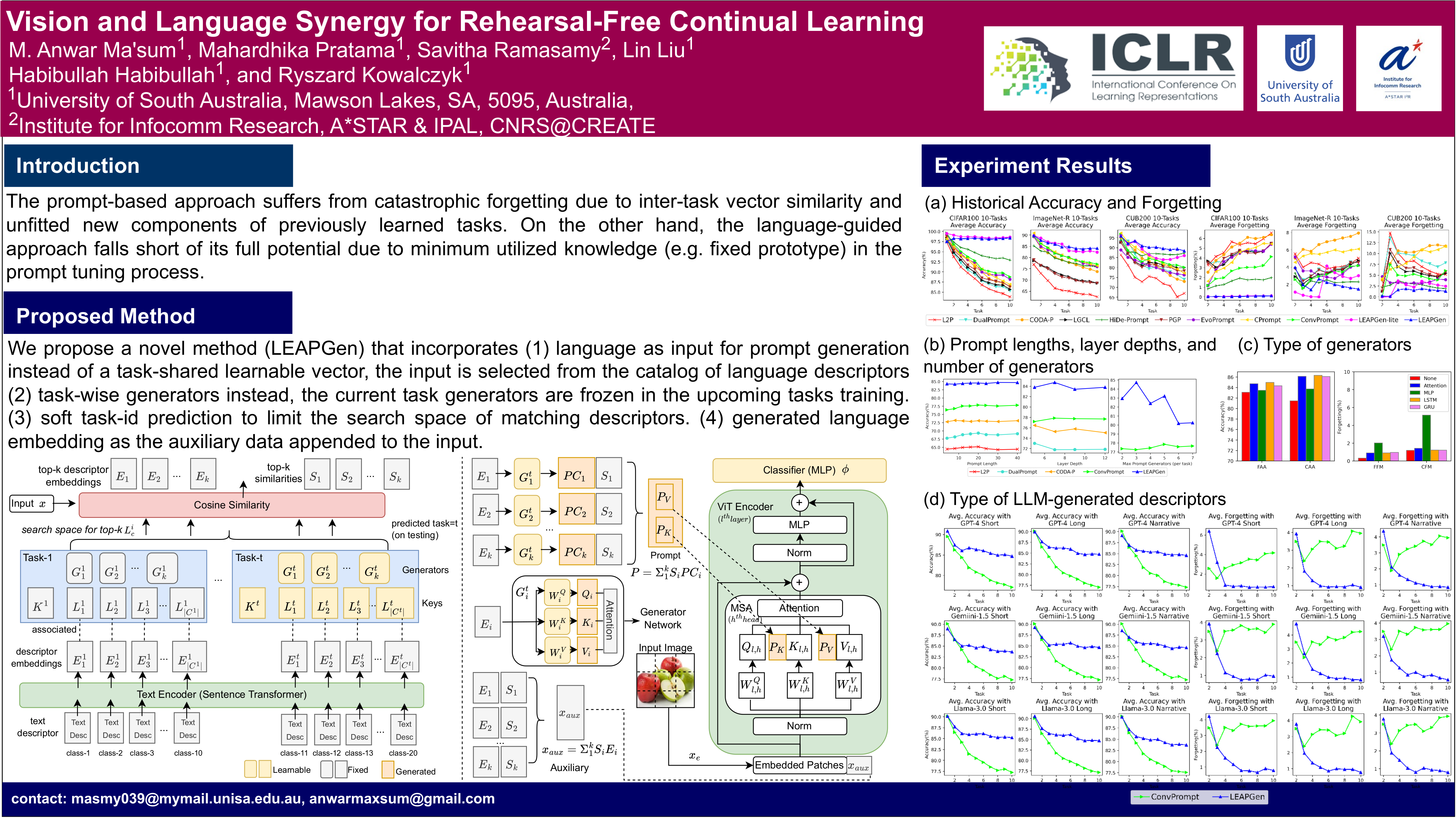 ICLR Poster Vision and Language Synergy for Rehearsal Free Continual Learning